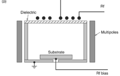 2장 Vacuum and Plasma_3.CCP, ICP 그리고 기타 주요 Plasma 기술 : 네이버 블로그