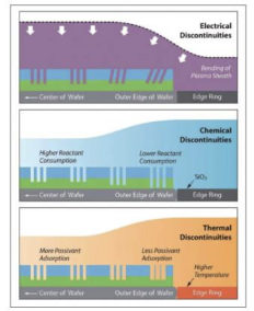 2장 Vacuum and Plasma_3.CCP, ICP 그리고 기타 주요 Plasma 기술 : 네이버 블로그