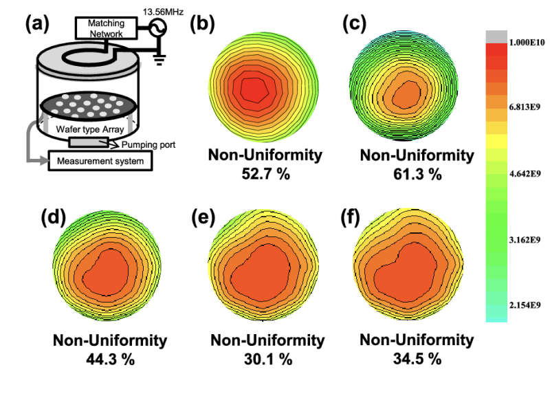 2장 Vacuum and Plasma_3.CCP, ICP 그리고 기타 주요 Plasma 기술 : 네이버 블로그
