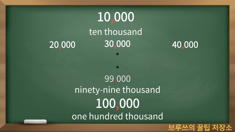 영어로 숫자 단위 읽는 법을 알아볼까요?(thousand, million, billion, trillion) : 네이버 블로그