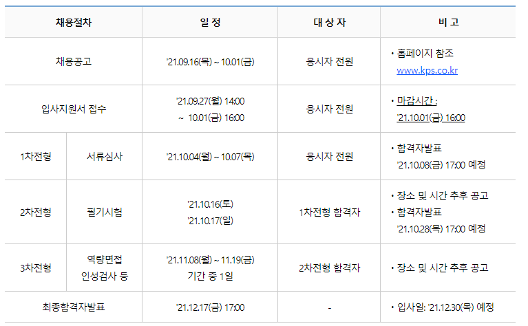 한전kps 채용 자소서 항목 가이드경쟁률 대졸초봉 및 평균연봉 정보 포함ft 비전2030 네이버 블로그