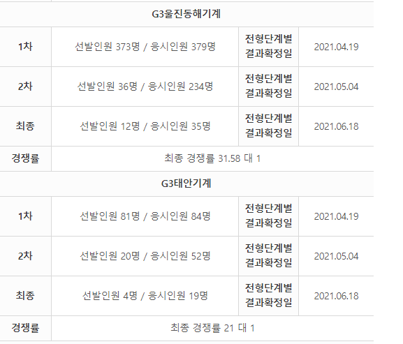 한전KPS 채용 자소서 항목 가이드_경쟁률, 대졸초봉 및 평균연봉 정보 포함(FT. 비전2030) : 네이버 블로그