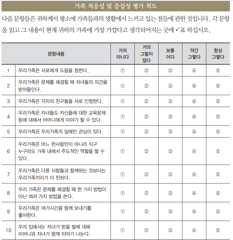 복지자료 사회복지 척도 가족 의사소통 척도 가족관계 관련 척도 네이버 블로그