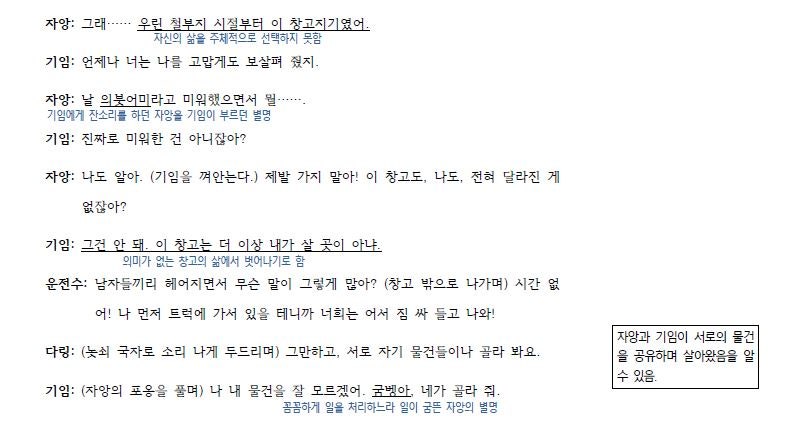 Ebs 수능특강 북어 대가리 이강백 작품 분석 및 해설 네이버 블로그