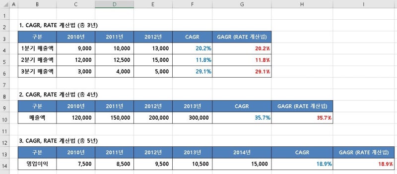 엑셀 연평균성장률 Cagr Rate 함수로 간단 계산 네이버 블로그
