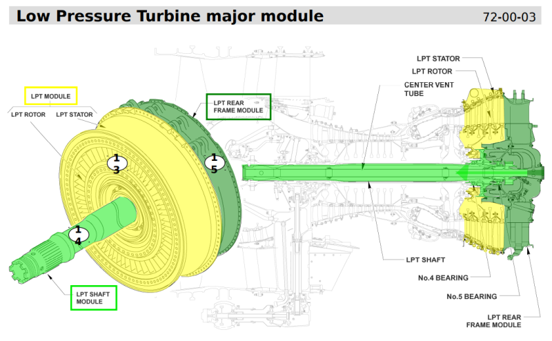 항공기 엔진 모듈 구조(Engine Module Structure) : 네이버 블로그