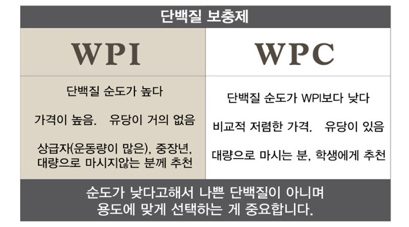 천연감미료 스테비아로 칼로리, 당 걱정없는 프로틴어스 WPC 단백질 보충제 : 네이버 블로그