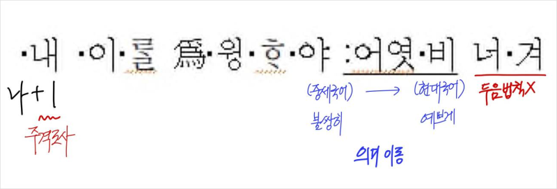 국어 다기출 국어문법3 세종어제훈민정음 출제 포인트 명지고 가재울고 내신 대비 네이버 블로그