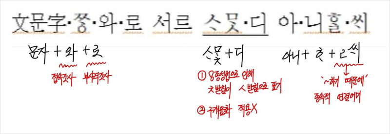 국어 다기출 국어문법3 세종어제훈민정음 출제 포인트 명지고 가재울고 내신 대비 네이버 블로그