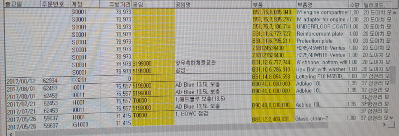 중고차 구입 후에 반드시 해야 할 일 + BMW 디젤차 실제 정비 내역 및 비용 공개 (feat. BMW F10 530D ...