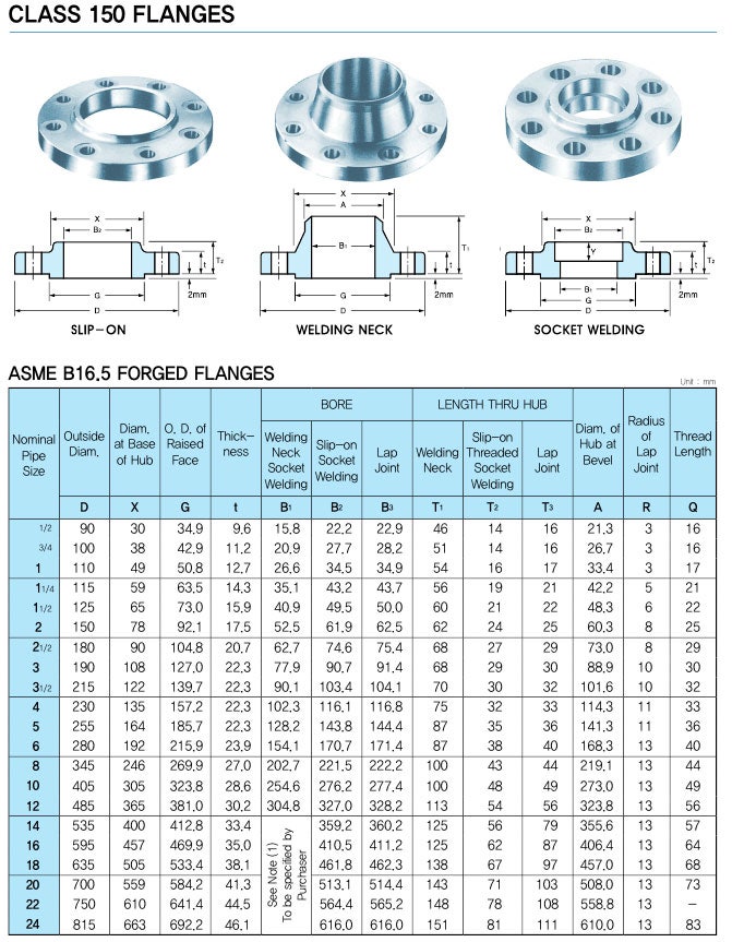 ANSI 규격 ASTM 플랜지 규격표 포스팅~ : 네이버 블로그