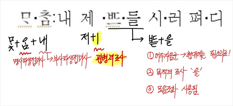 국어 다기출 국어문법3 세종어제훈민정음 출제 포인트 명지고 가재울고 내신 대비 네이버 블로그