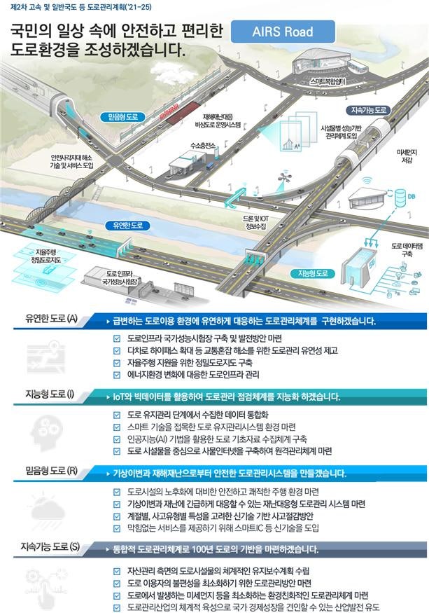 제5차 국도·국지도 건설계획2021~2025 수립 네이버 블로그