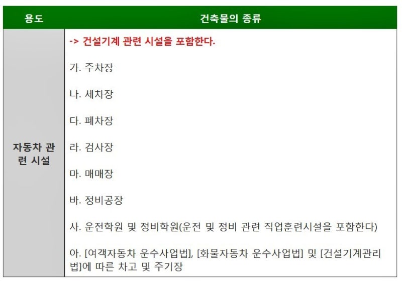 건축법 시행령 별표1용도별 건축물의 종류 완벽 해설 네이버 블로그