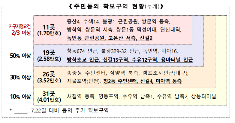 공공주도 3080 재개발 후보지 알아보기 Feat 공공재개발 신속통합기획공공기획민간재개발 네이버 블로그