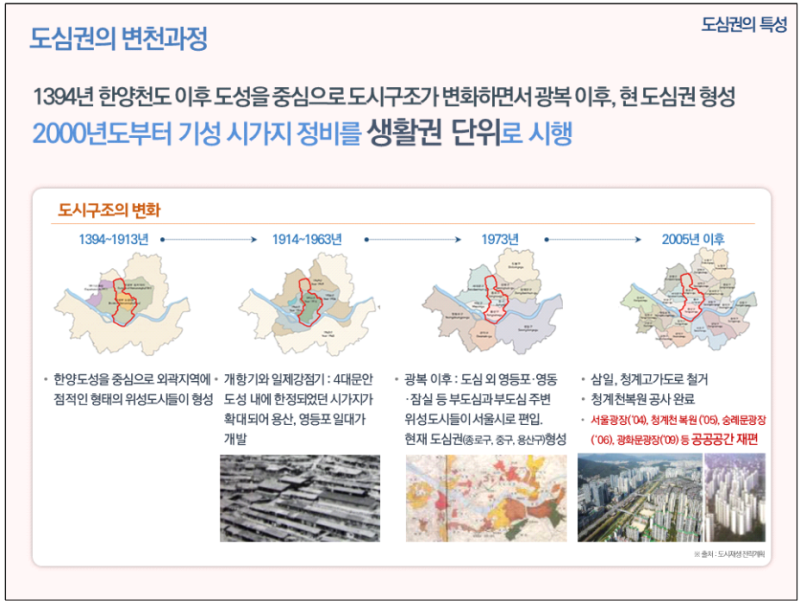 2030 서울생활권계획 도심권 네이버 블로그