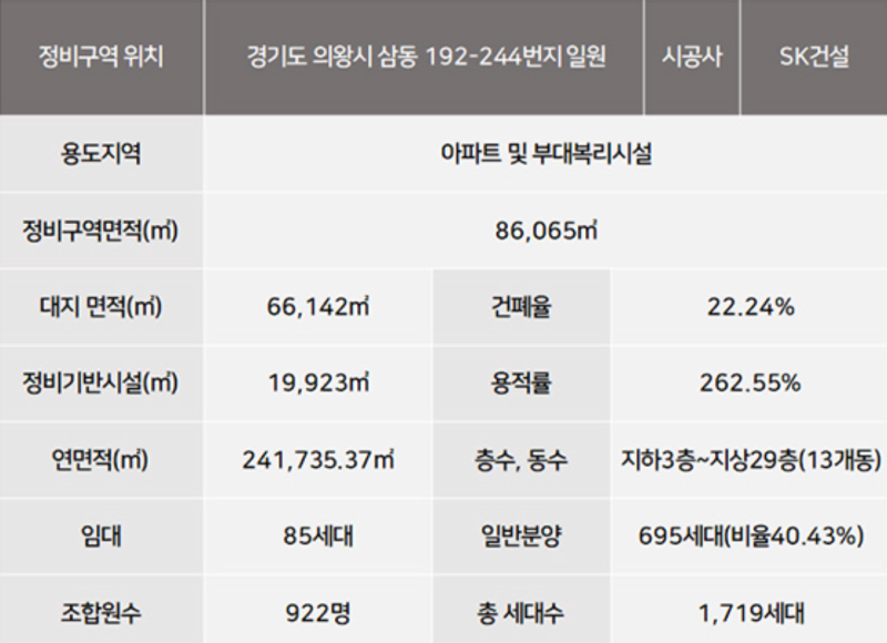 의왕 부곡가구역 재개발 Gtx C 의왕역 네이버 블로그