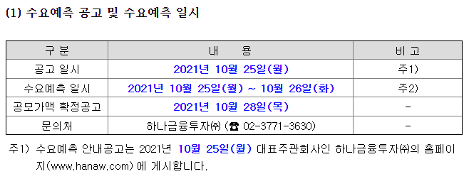 비트나인 공모주 청약 그래프db전문기업 상장 수요예측 일정변경 네이버 블로그