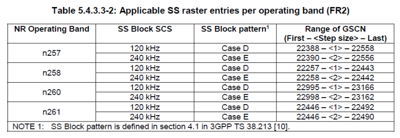 [NR] Synchronization Raster : 네이버 블로그