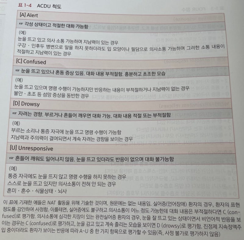 의식평가척도(GCS, FOUS, ACDU, AVPU) : 네이버 블로그