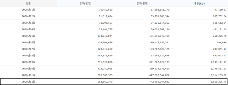 바디텍메드 12월 TRASS 잠정치 : 네이버 블로그