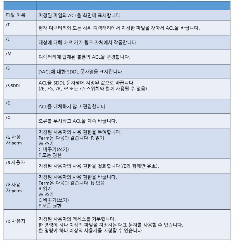 CMD cacls 관리자 권한 얻기 cmd 관리자 권한 실행 : 네이버 블로그