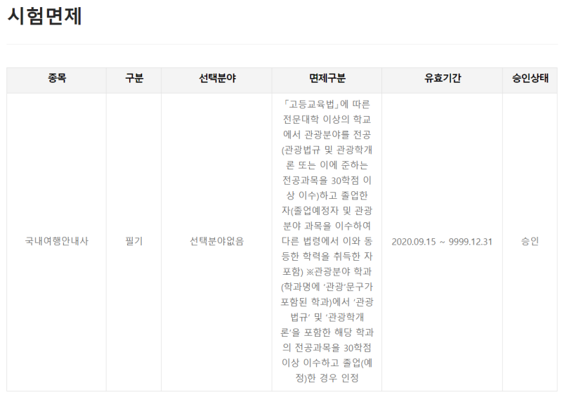 국내여행안내사 필기면접 독학 취득 후기 및 공부법 자격증 발급 방법 네이버 블로그