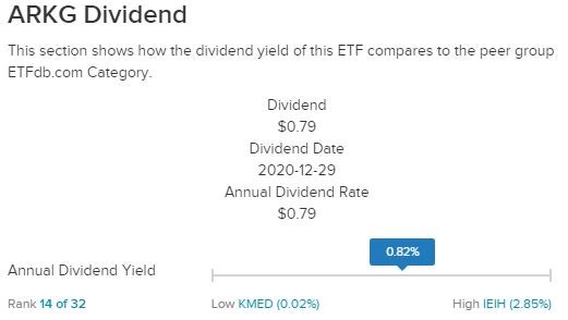 미국 바이오 ETF 3대장 - 'ARKG, XLV, IBB' ETF 알아보기 : 네이버 블로그