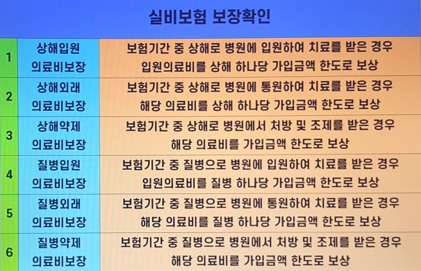실비보험 면책기간 꼭 살펴보고 보장 마련하세요 네이버 블로그
