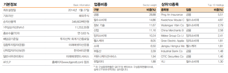 중국 기업 투자를 위한 국내 상장 ETF 3종 살펴보기 @ 차이나CSI300, 차이나HSCEI, 차이나항셍테크 : 네이버 블로그
