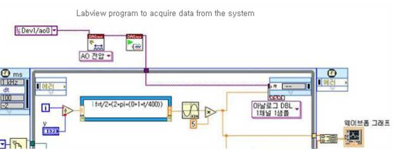 [기계공학실험] 0-4 LabView RC회로 보고서 : 네이버 블로그