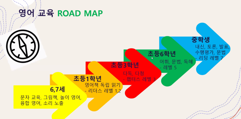 초등영어는 원서읽기가 답이다 By 임우리 원장 올리브트리 영어학원 네이버 블로그