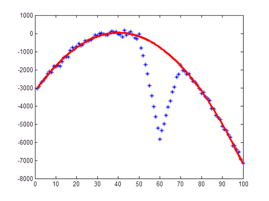 RANSAC이란? (Random Sample Consensus) / RANSAC의 원리, 사용 예시 - Homography ...