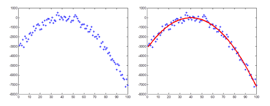 RANSAC이란? (Random Sample Consensus) / RANSAC의 원리, 사용 예시 - Homography ...