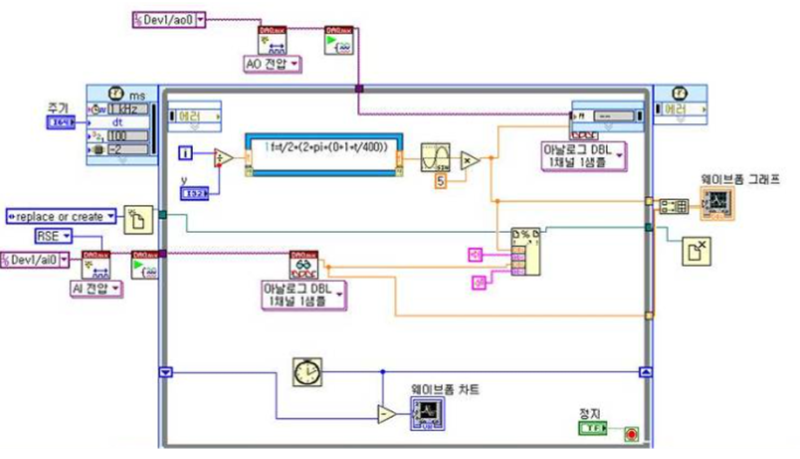[기계공학실험] 0-4 LabView RC회로 보고서 : 네이버 블로그