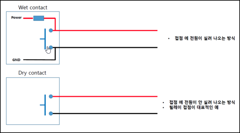 [문제해결] Dry contact과 Wet contact을 혼용하여 사용할때 발생되는 문제점 : 네이버 블로그