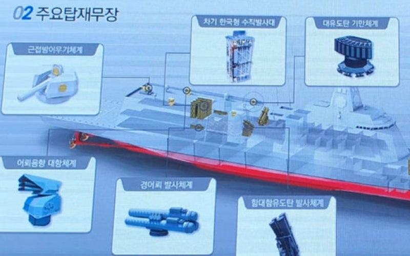 30mm CIWS-Ⅱ 개발사업 & CH-47D 개량사업 : 네이버 블로그