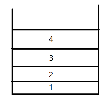 C# Stack, Heap의 차이 : 네이버 블로그