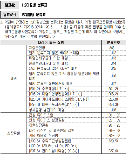 보험약관 Kb 112대질병수술비 보장내용과 약관확인하기 네이버 블로그