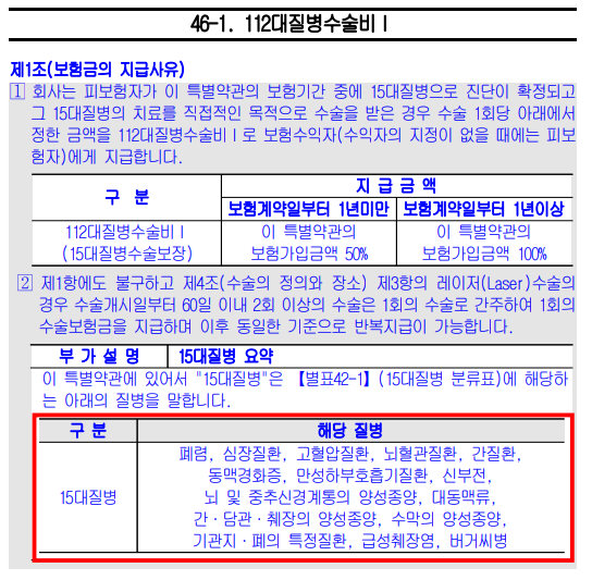 보험약관 Kb 112대질병수술비 보장내용과 약관확인하기 네이버 블로그