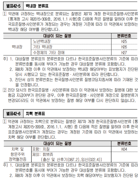 보험약관 Kb 112대질병수술비 보장내용과 약관확인하기 네이버 블로그