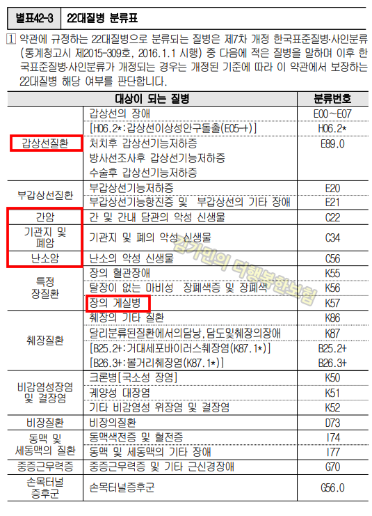 보험약관 Kb 112대질병수술비 보장내용과 약관확인하기 네이버 블로그