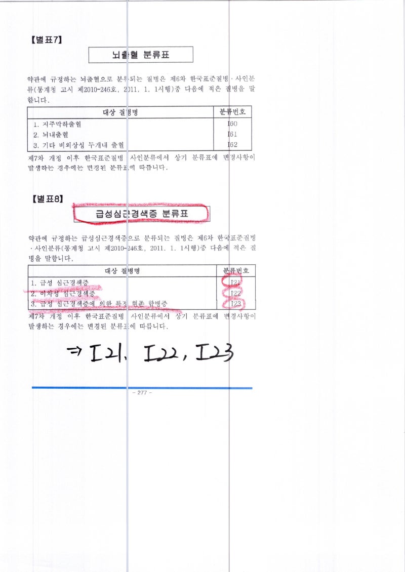 급성심근경색사망 추정 진단비보상 가능할까 네이버 블로그