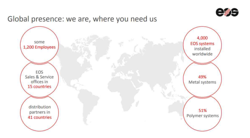 대형 금속 3D 프린터 (금속 적층 제조) 우주 항공 분야 사례 : 네이버 블로그