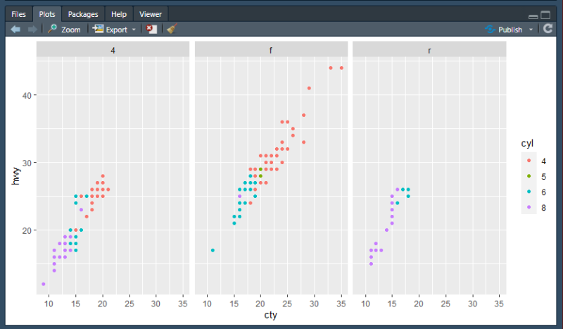 [R] qplot() : 그래프 기본 - 히스토그램(histogram), 산포도(scatter plot), 박스플롯 ...