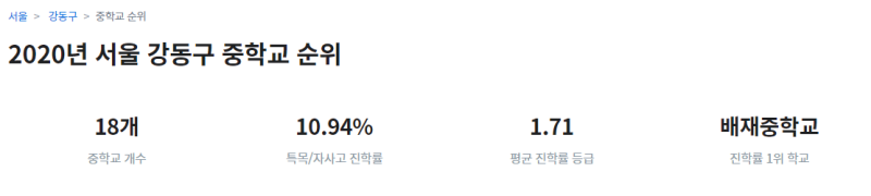강동구 중학교 순위 고등학교 순위 대학 진학률 알아보기 네이버 블로그