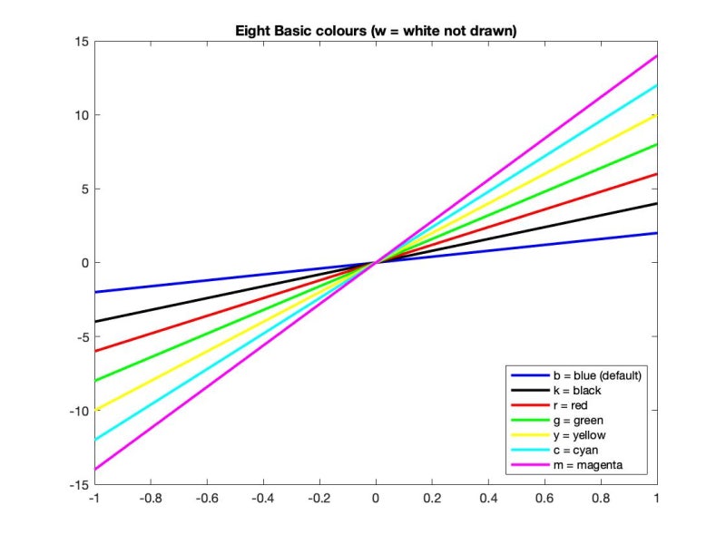 [MATLAB 소소한 팁] 매트랩 RGB 색상 설정하기 : 네이버 블로그