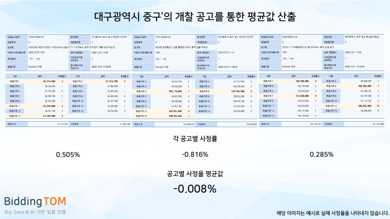 나라장터 투찰 입찰 금액 산출 및 설정 방법 한방에 정리 네이버 블로그