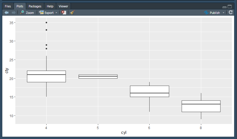 [R] qplot() : 그래프 기본 - 히스토그램(histogram), 산포도(scatter plot), 박스플롯 ...