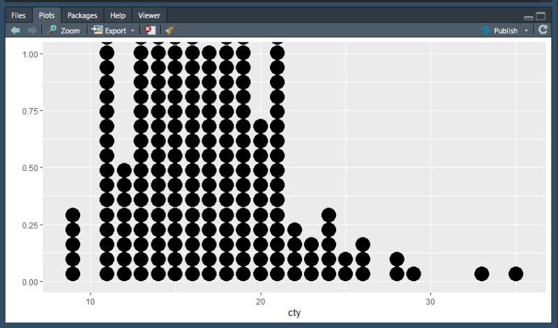 [R] qplot() : 그래프 기본 - 히스토그램(histogram), 산포도(scatter plot), 박스플롯 ...